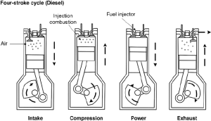 How Does a Diesel Engine Work? Explained in Detail - Cqstart